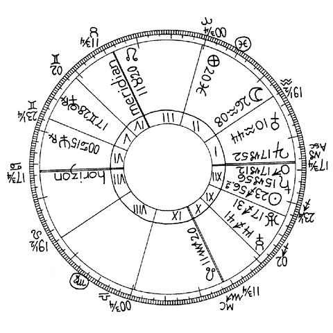 Astrology & Astronomy - Beeswax Rubber Stamps