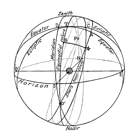 Astrology & Astronomy - Beeswax Rubber Stamps